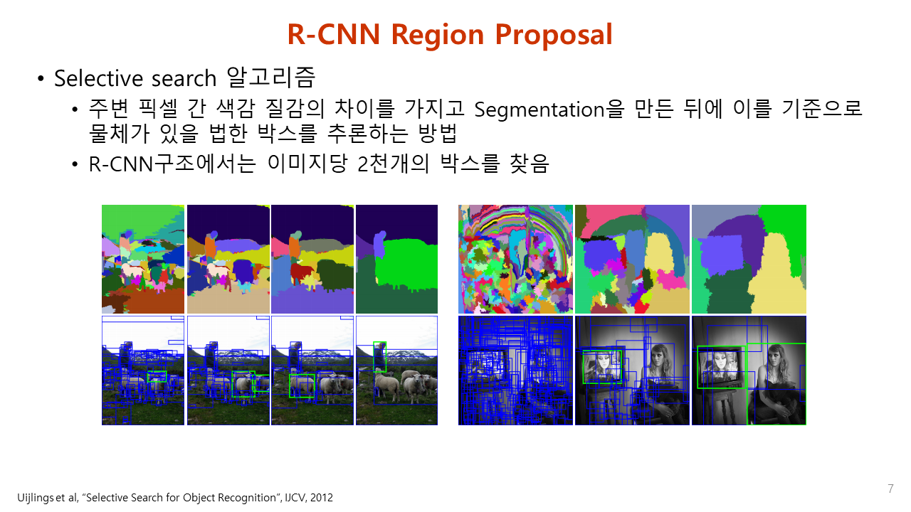Paper Review Faster R Cnn Towards Real Time Object Detection With 9279
